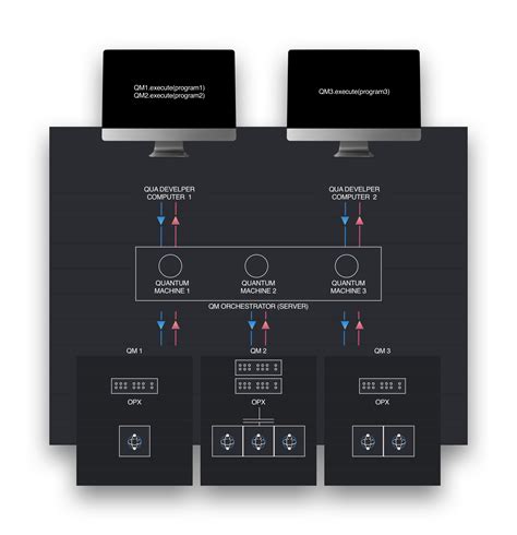 Conceptual Overview Documentation