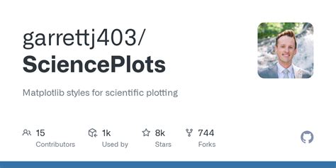 Github Garrettj403scienceplots Matplotlib Styles For Scientific