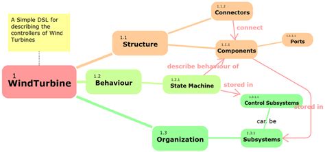 dsl map diagram for the running example download scientific diagram