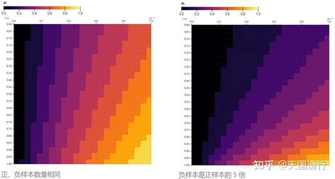 混淆矩阵的统计量绘制工具 知乎