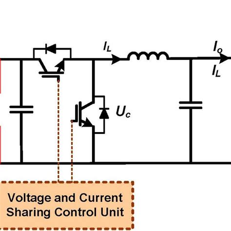 Structure Of Each Dg Unit Connected To A Dc Microgrid Download Scientific Diagram
