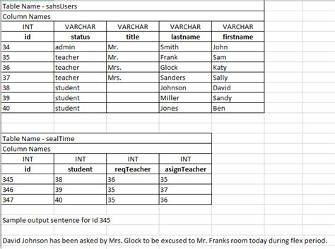 Coldfusion Sql Correlation Andor Alias Stack Overflow