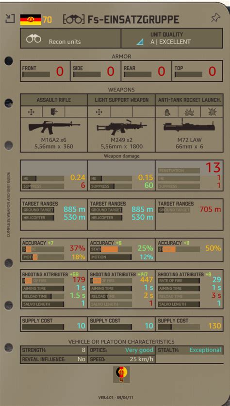 Something Seems Off R Warno