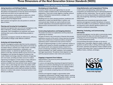 NGSS Tools BAESI