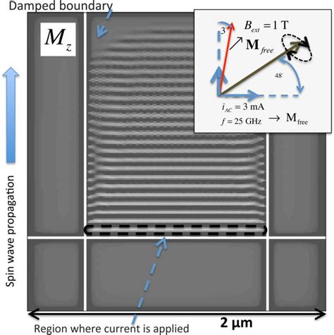 spin wave based realization of optical computing primitives journal