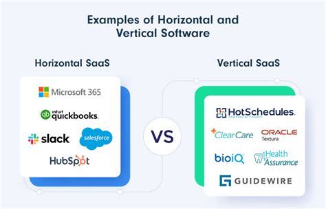 Vertical SaaS Vs Horizontal SaaS 7 Key Differences