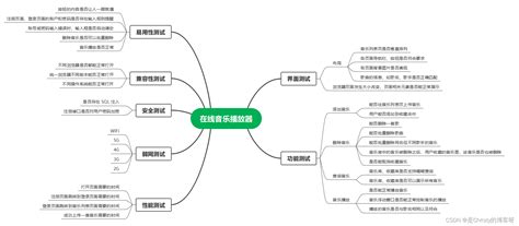 测试用例：在线音乐播放器在线音乐怎么测试 Csdn博客