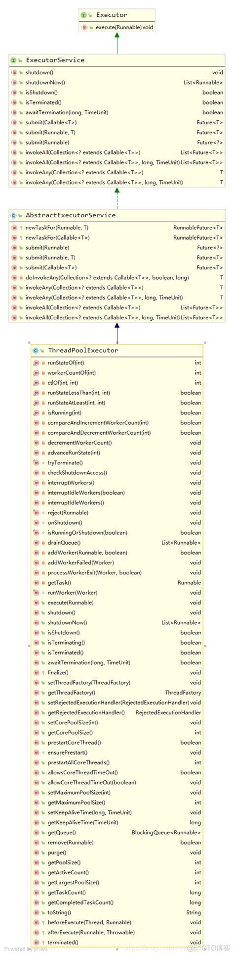 Java Stream 并行指定线程池 Java并发线程池mob64ca13fdd43c的技术博客51cto博客