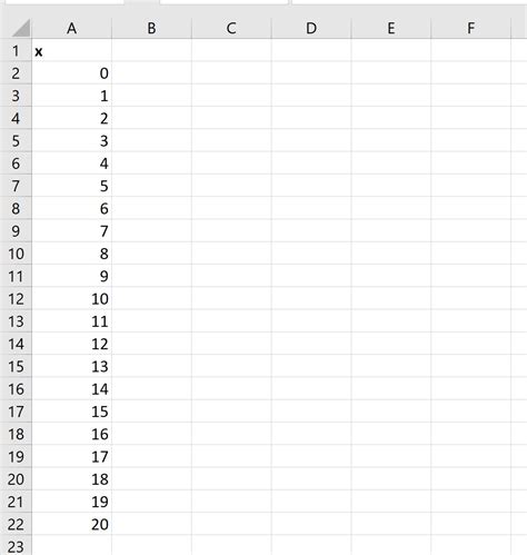 How To Plot A Chi Square Distribution In Excel