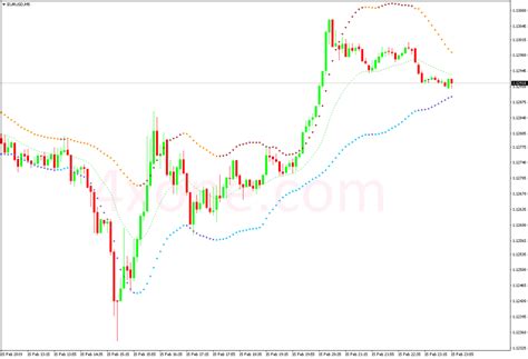 Dpo Bb Mtf Indicator 4xone
