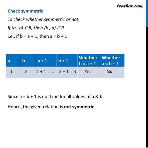 Ex 11 3 Check Whether Relation R Defined In Set 1 2 3 4 5 6