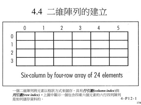 虛擬儀控程式設計 lab view 複合資料型態 陣列與資料叢集 ppt download
