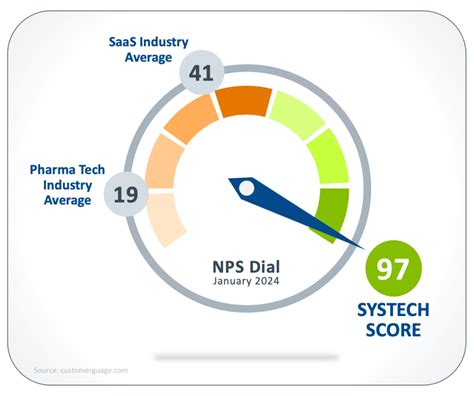 Serialization And Aggregation Solutions Turnkey Kits By Systech