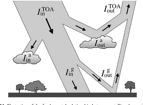 Figure 1 From Solar Forecasting Methods For Renewable Energy