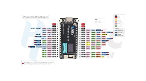 Hiletgo Esp32 Sx1262 Lora Kit 863 928mhz Bluetooth 4 2 Wifi Lora
