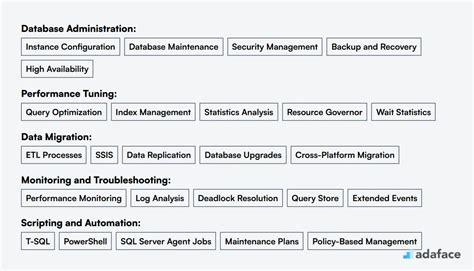 How To Hire Sql Server Dbas A Step By Step Guide