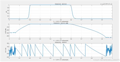 重邮数字信号处理 实验六用 Matlab 设计 Iir 数字滤波器数字信号处理实验对比滤波前后的心电图信号波形 Csdn博客