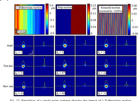 Figure 1 From Computational Optical Coherence Tomography [invited] Semantic Scholar