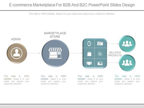 E Commerce Marketplace For B2b And B2c Powerpoint Slides Design