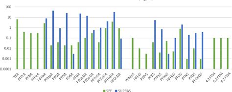 Figure 4 From Supramolecular Solvents For The Extraction Of