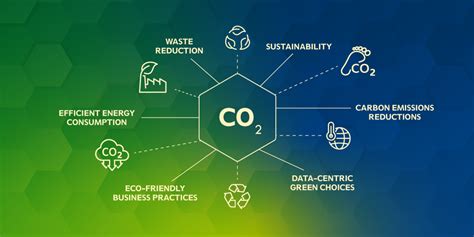 How Sepasoft Drives Carbon Emissions Reductions