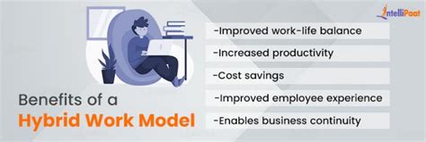 What Is Hybrid Work Model And How To Implement It Intellipaat