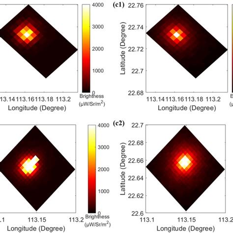 comparing the modeling results against the observation of modular