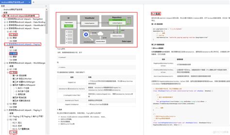 2021最新android架构师必备宝典《android架构开发手册》含抖音、美团等大厂架构演进之路 51cto博客 Android架构开发手册
