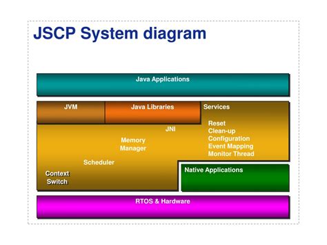 Ppt Unified Device Management Via Java Enabled Network Devices