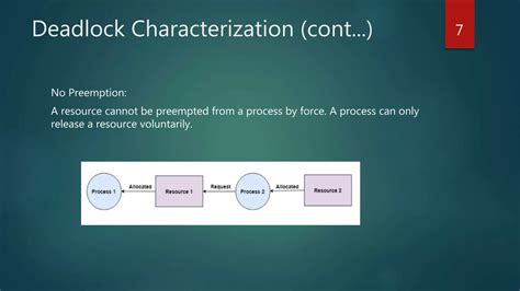 Deadlock Detection And Prevention Pptx