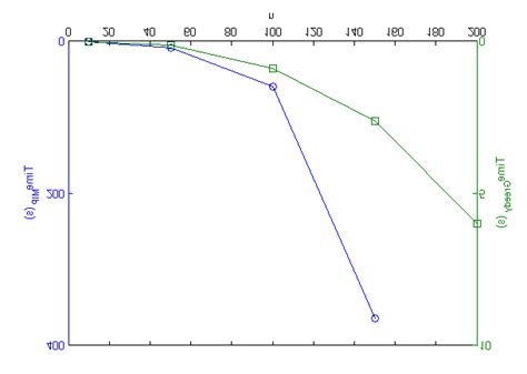 Computation Times For Different Problem Sizes Download Scientific