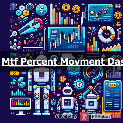 mtf percent movment dashboard scanner signal mt4 download statment
