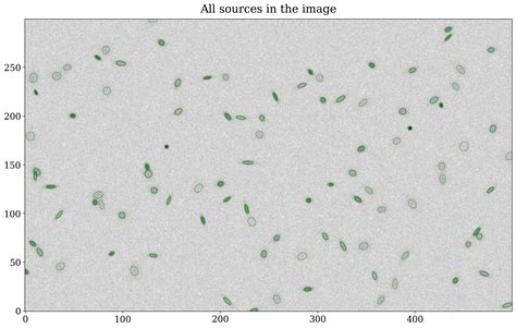821 Iraf Like Source Detection With Simulated Images — Ccd Data Reduction Guide