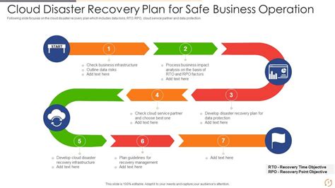 Cloud Disaster Recovery Powerpoint Ppt Template Bundles Presentation Graphics Presentation