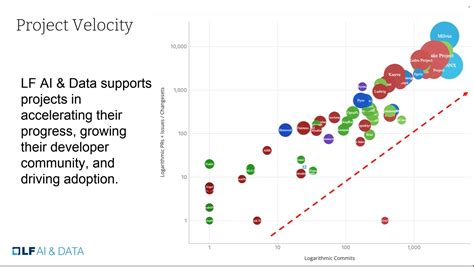 Whats New With Milvus The Open Source Vector Databases For Enterprise Ai Lfai And Data