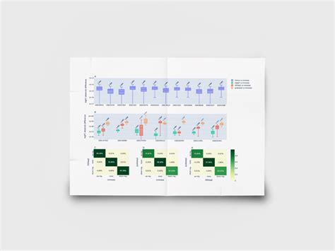 Differential Expression Analysis With Inmoose The Integrated Multi