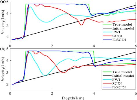 figure 13 from envelope based sparse constrained deconvolution for