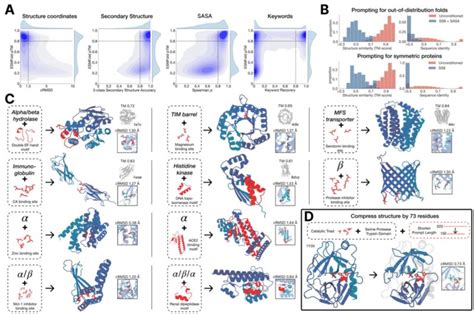 proteins have evolved over billions of years through natural selection