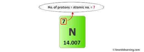 Nitrogen Protons Neutrons Electrons And How To Find Them
