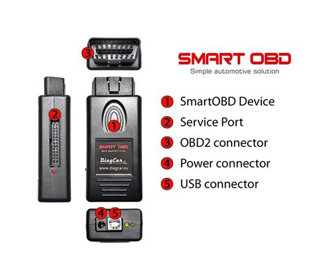 Smart Obd Can Tool Auto Garage Shop