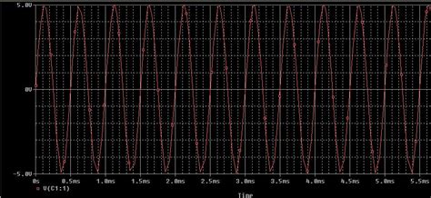 Signals And Systems Clamper Circuit Part