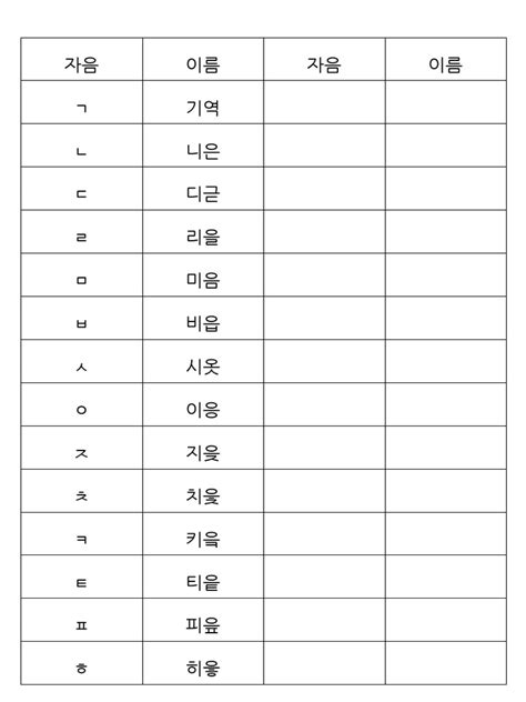 자음모음이름 Pdf