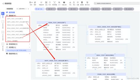 Pdmaner元数建模绘制用户角色部门权限关系图pdmaner如何画er图 Csdn博客