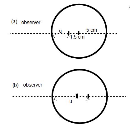 A Small Object Is Embedded In A Glass Sphere Mu Of Radius Cm At A Distance