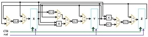 A Lightweight Image Encryption Scheme Using Dna Coding And Chaos