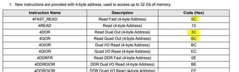 Flash Programming Unsuccessful