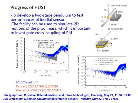 Ppt Gravitational Wave Detection In Space In China Powerpoint
