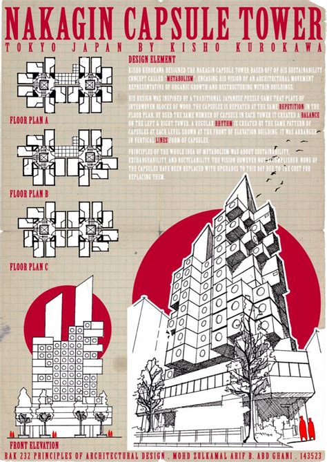 Nakagin Capsule Tower Artofit