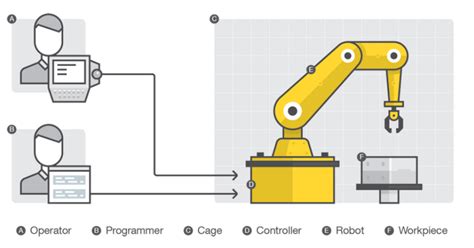 industrial robot programming [16] download scientific diagram