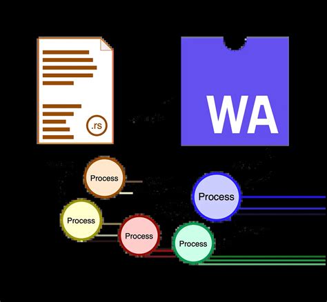 How To Supercharge Your Java Project With Rust — A Practical Guide To Jni Integration With A